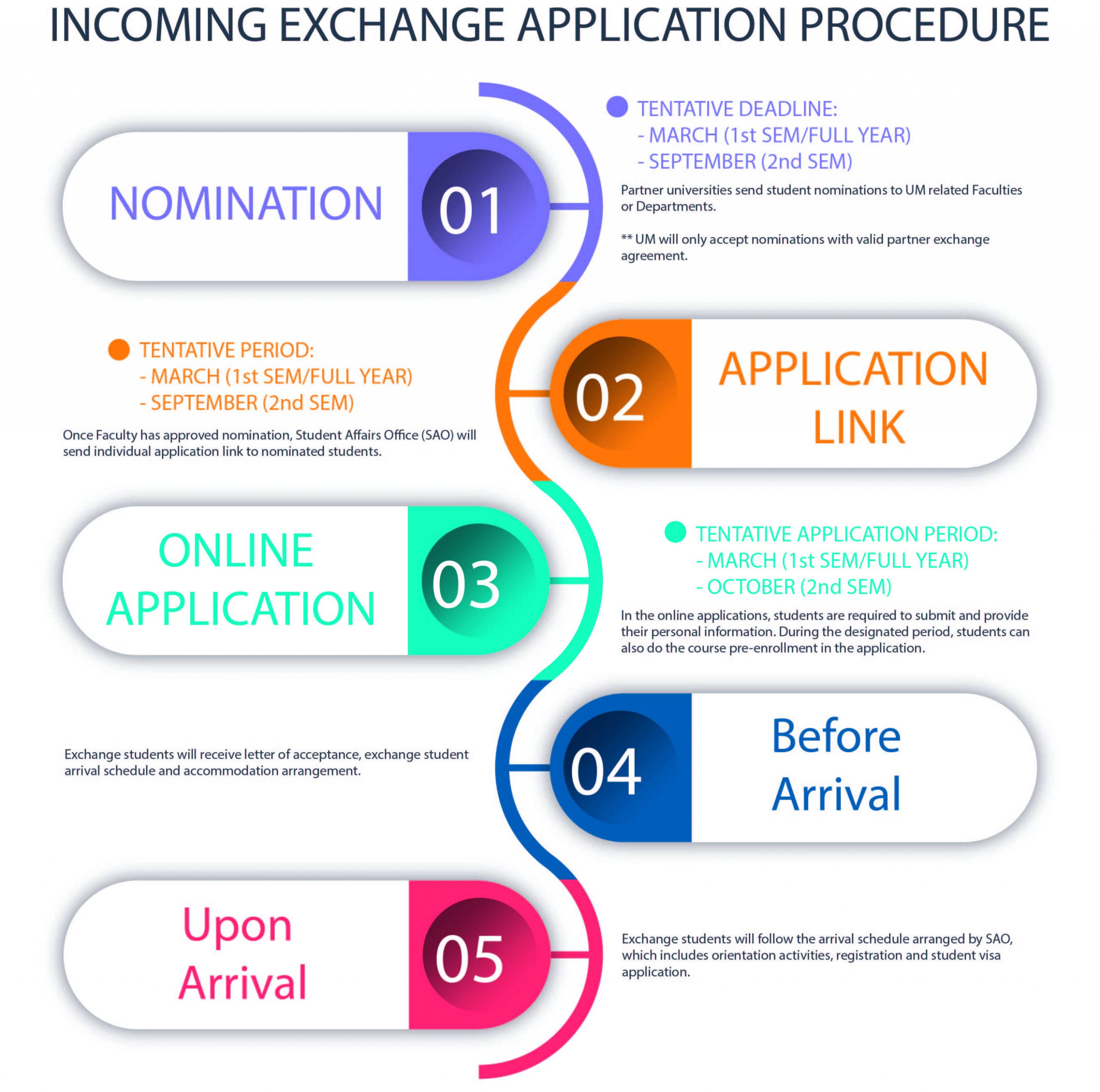 Incoming Exchange Application Procedure – Student Development Section