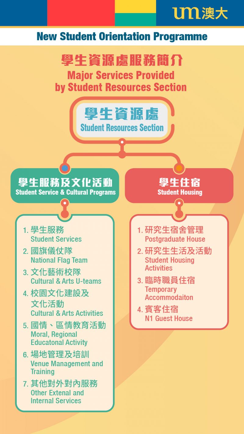 New Student Orientation Programme – Student Development Section